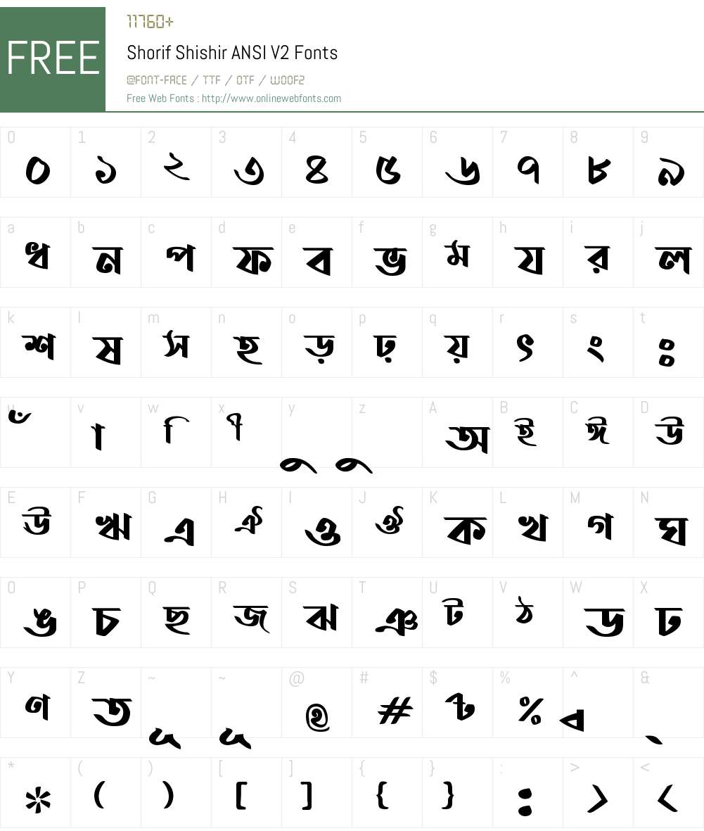 Shorif Shishir ANSI V2 Designed by Shorif Uddin Shishir Developed by ...