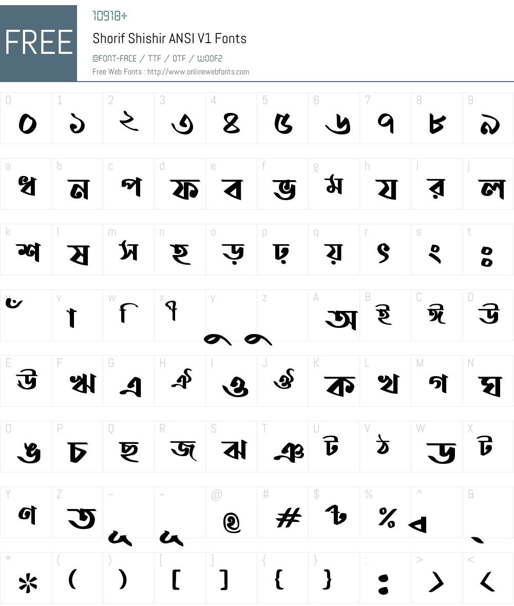 Shorif Shishir ANSI V1 Designed by Shorif Uddin Shishir Developed by ...